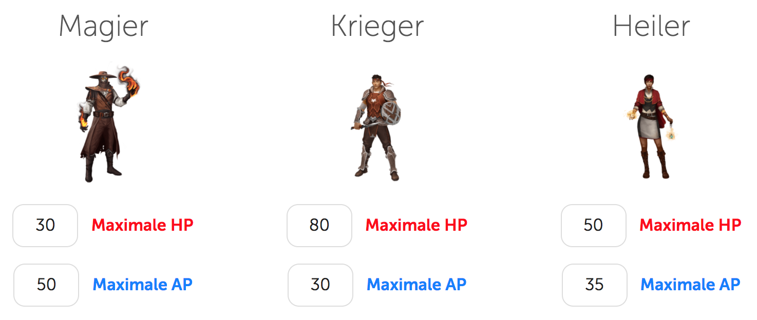 Experiment Classcraft – Die ersten Wochen – digital unterrichten